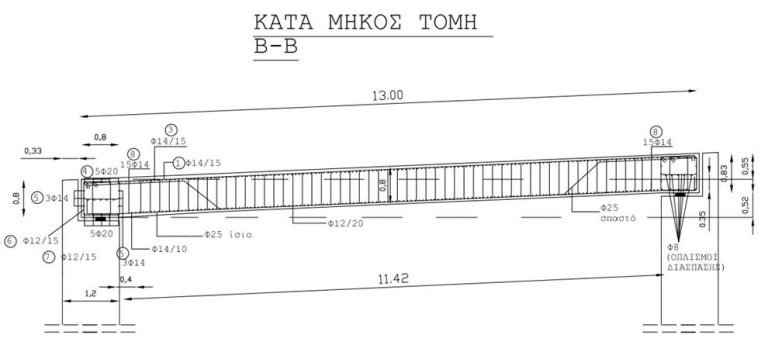 ΣΤΑΤΙΚΗ ΜΕΛΕΤΗ ΓΕΦΥΡΑΣ ΣΤΗ ΘΕΣΗ ΜΠΙΓΚΡΟΥ | Γαία Α.Ε. - Εταιρεία Μελετών